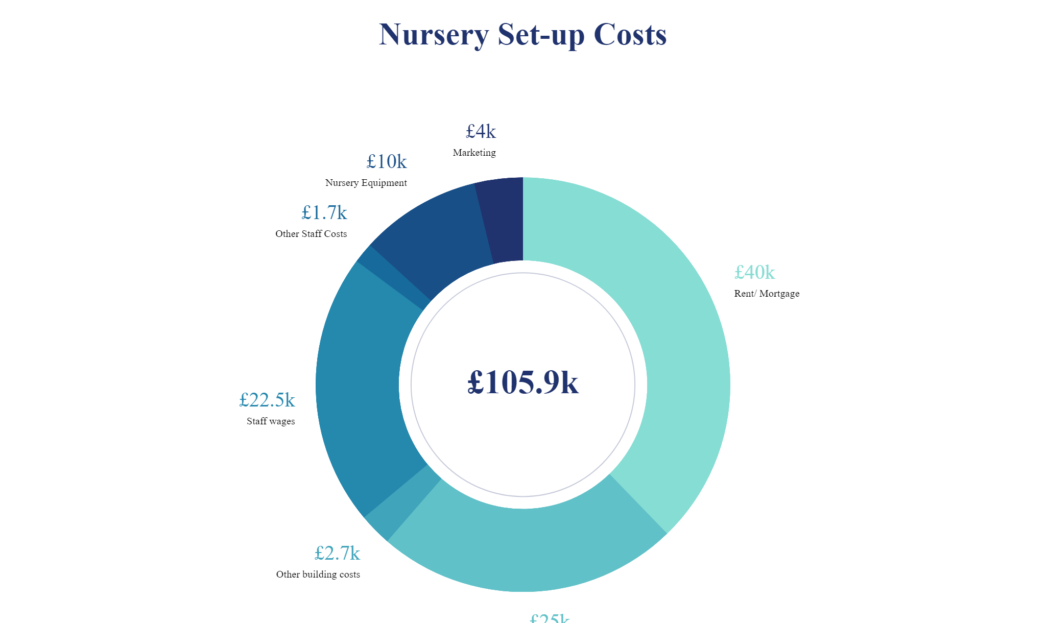 How Much Does It Cost To Open A Nursery Open A Nursery In The UK