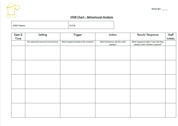 Download Your FREE Star Behavioral Analysis Chart – Open a Nursery in ...