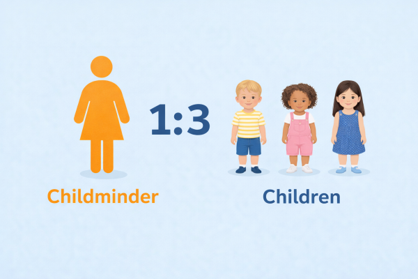 Childminder Ratios Explained (UK): What You’re Allowed, What You’re Not ...